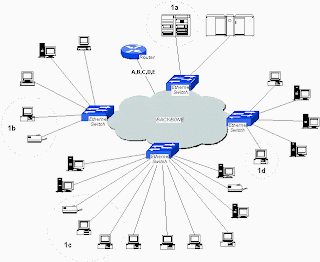 Manejo de Redes: Administración de Redes de Area Local Virtuales